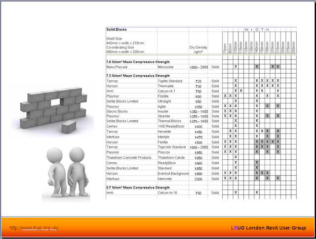 REVIT Structure Learning Curve: July 2011