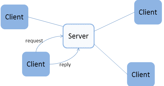 Sliding Window Protocol in Java | StarkeeCode