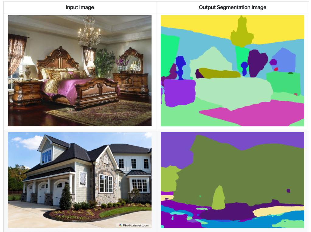 Data Scientist Dataset Finder Blog Image Segmentation Keras Implementation Of Segnet Fcn