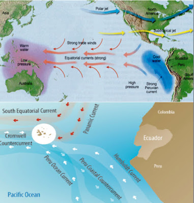 NephiCode: Humboldt Current –Answer to the Lehi Colony Landing