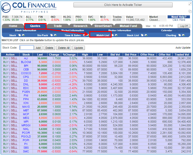 Philippine Stock Exchange - Stock Market Trading: Basic Lesson 4: How ...