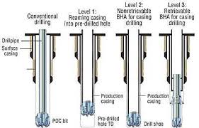 Macam - Macam Casing Dalam Pemboran
