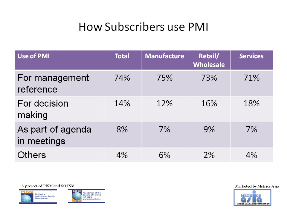 Best of the Situation