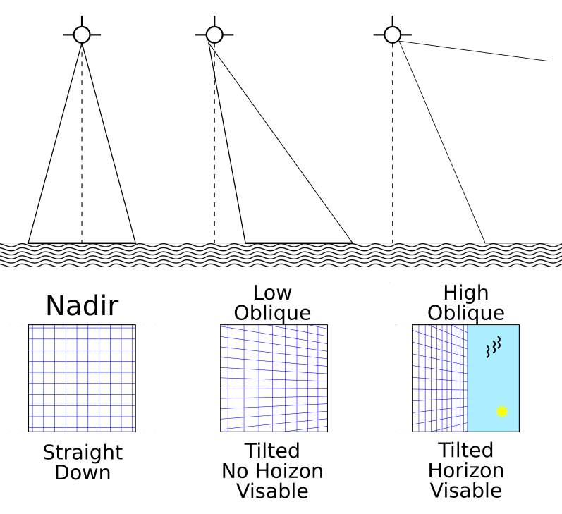 Advanced Geographic Research
