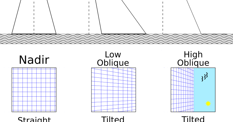 Advanced Geographic Research: New Off Nadir Resolution Calculator
