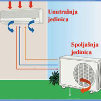 KLIMA UREDJAJI servis popravka ugradnja: Ugradnja klima uredjaja