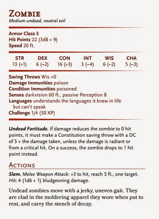 D&D Basic Monsters: Zombie