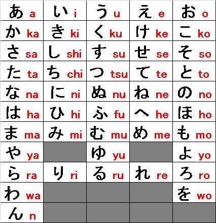 Daftar Huruf HIRAGANA lengkap; Cara Baca HIRAGANA dan Cara Penulisannya ...