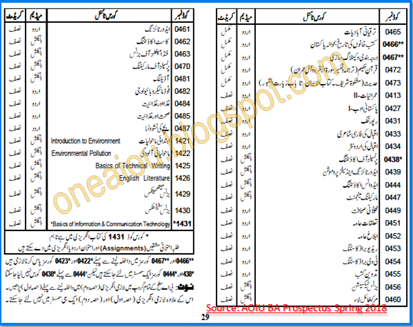 AIOU - Allama Iqbal Open University admissions exam result and tutors ...