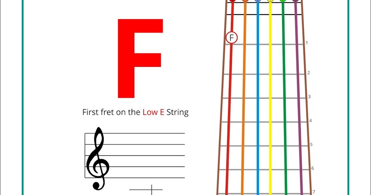 Ross School of Classical Guitar: Free Low E String F Note and Notation ...