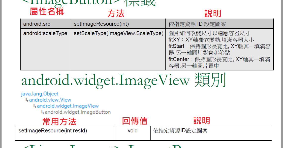 立日誌: android studio ImageView& ImageButton使用
