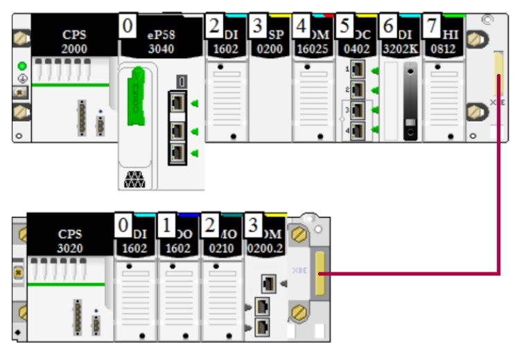 Different Types of M580 I/O ~ ZAHRA TEKNOLOGI MANDIRI