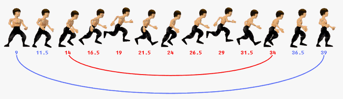 artytasarim_2D Animation: activity12_The Loop