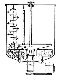 How to dye and procedure of dyeing for textile: Dyeing machines