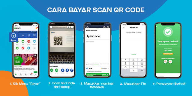 QR Code Payment : Selamat Datang di Era Pembayaran Cardless ala ...