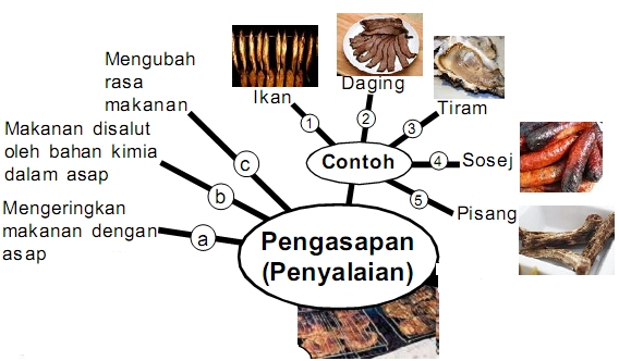 PANITIA SAINS SK KUNAK 1: LAMAN MURID