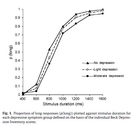 psmv4: The temporal bisection task