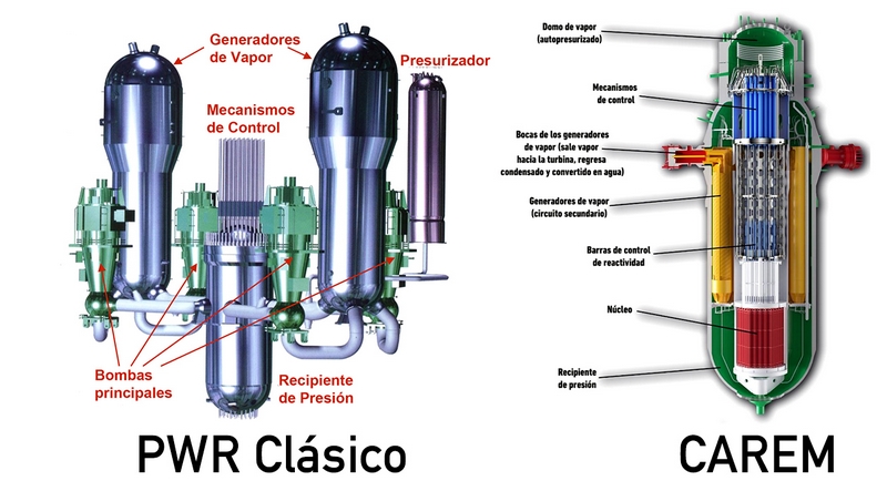 desarrollo defensa y tecnologia belica: Destacan el liderazgo argentino en reactores nucleares ...