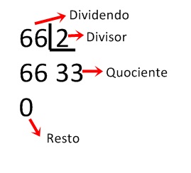 Aprendendo Matemática: Divisão