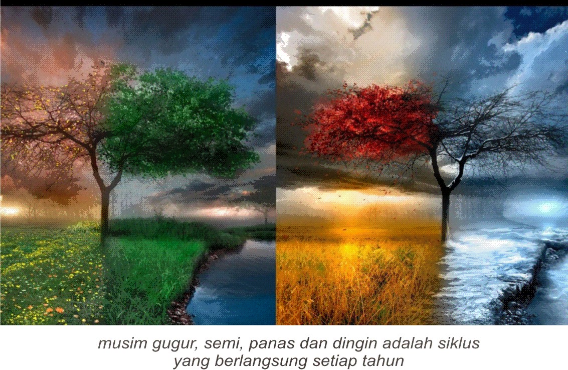 PERGESERAN MILANKOVITCH