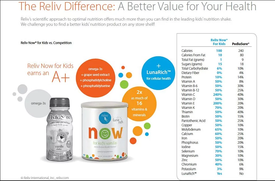 Reliv Now® for Kids with LunaRich®
