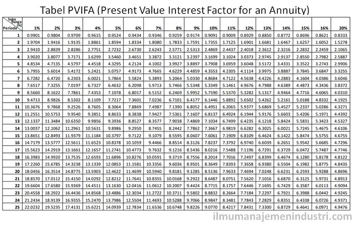 Analisis kelayakan bisnis/informasi