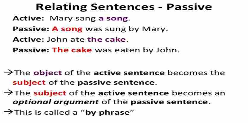 Rules Of Active And Passive Voice With Examples PDF GovtJobNotes rules-of-active-and-passive-voice-with-examples-pdf-govtjobnotes