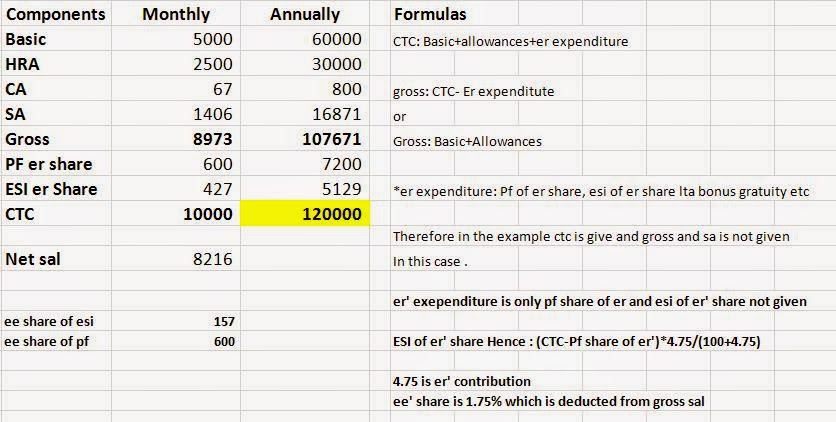 CTC Calculation Excel Format Free Download