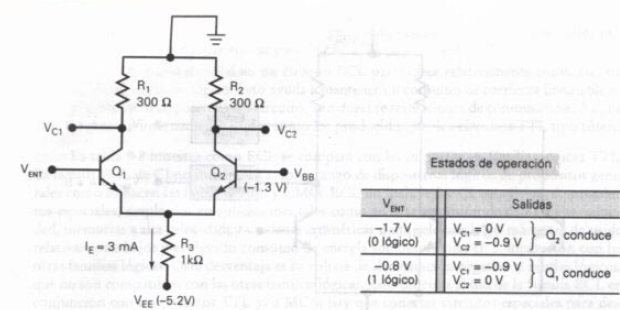 Familias Lógicas de los circuitos integrados: Circuito Básico ECL