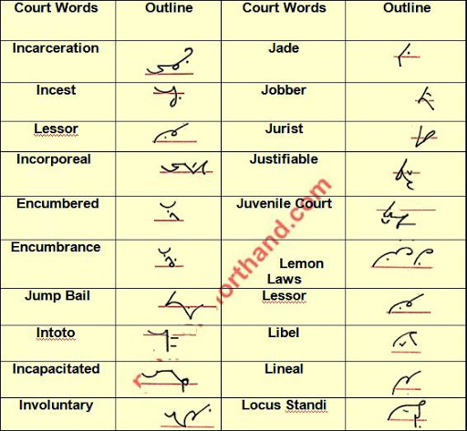 English Shorthand Court All Legal Words/Outlines