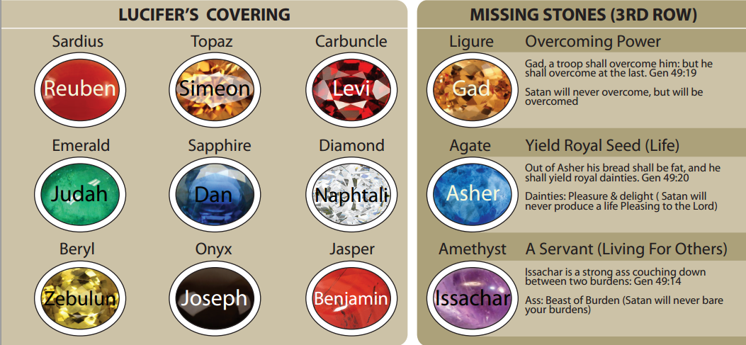 Truth Seeker's Meditation: The Missing Stones