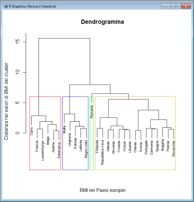 Statistica e grafica con R: Analisi dei gruppi (clustering gerarchico e ...