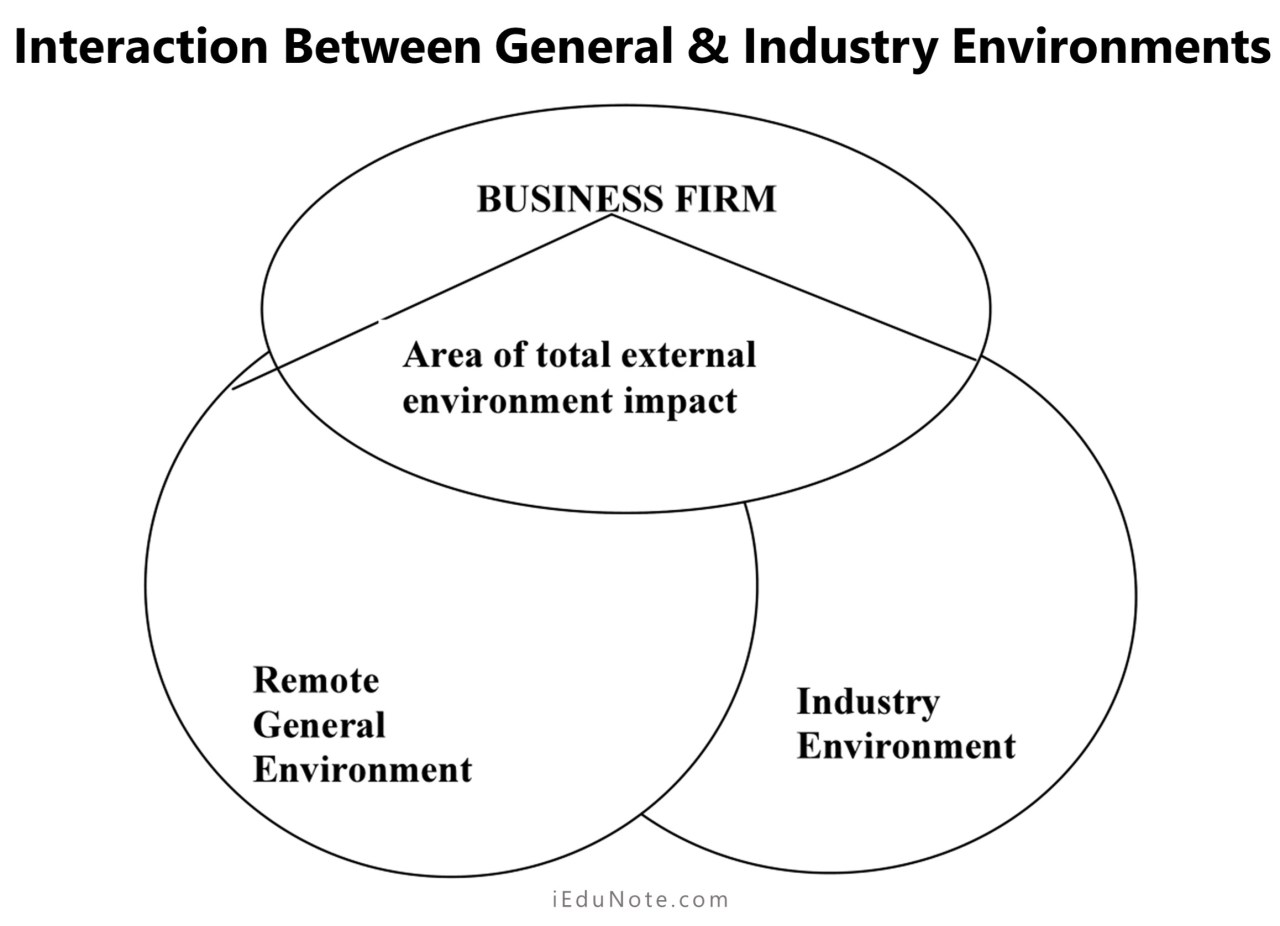 principle of management