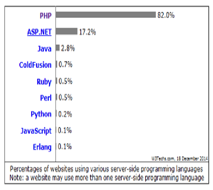 Pengenalan Dasar Dasar PHP Dan Cara Mudah Memahami Dasar PHP