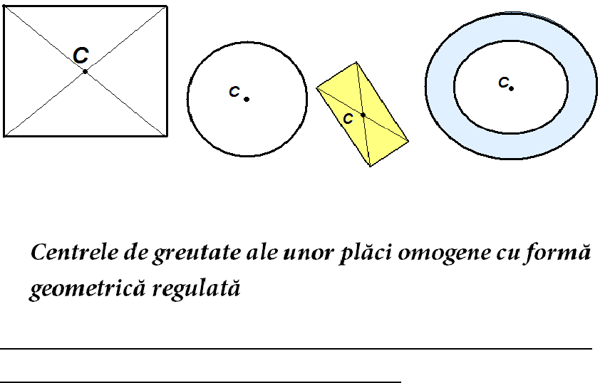 Cerul cu Stele: Echilibrul corpurilor si energia potentiala