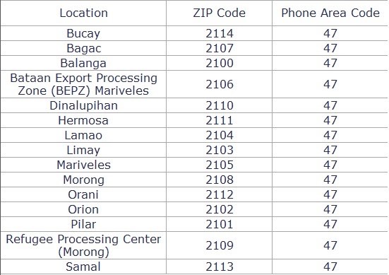 Orani Bataan Zip Code Samantha Hughes orani-bataan-zip-code-samantha-hughes
