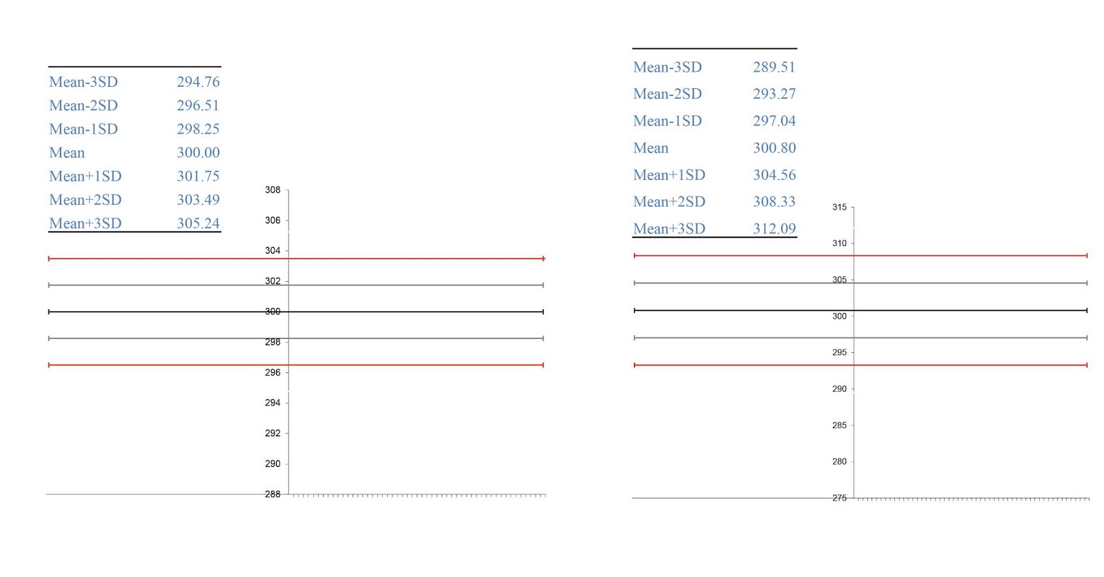 Lab Series#18: The Levey-Jennings Chart