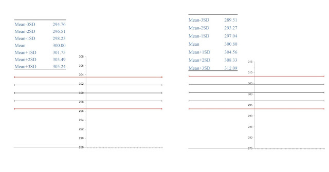 Lab Series#18: The Levey-Jennings Chart