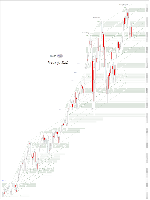 Jesse's Café Américain: Stocks and Precious Metals Charts - Standing ...