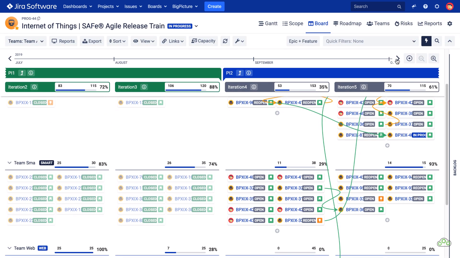 Blog de un apóstol de Scrum y Kanban: ¿JIRA con BigPicture es una buena ...