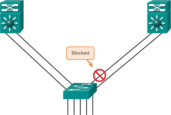 CCNA Complete Course: Link Aggregation with EtherChannel