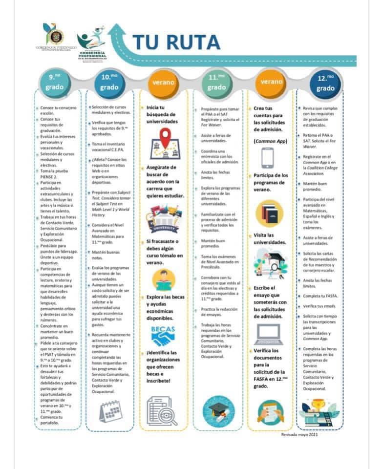 Según tu Grado sigue tu Ruta hacia la transición universitaria.