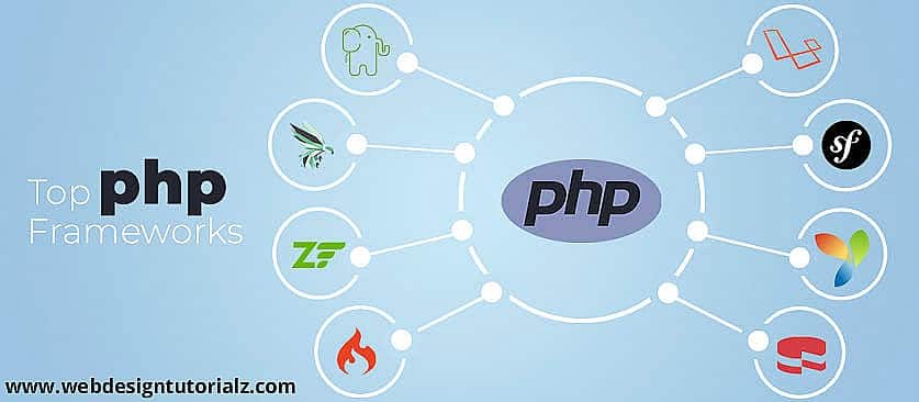 Top PHP Frameworks - WebDesignTutorialz