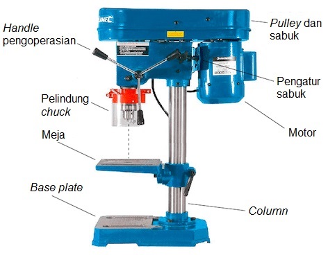 Teknologi Manufaktur: Bagian-bagian Utama Mesin Bor Pillar