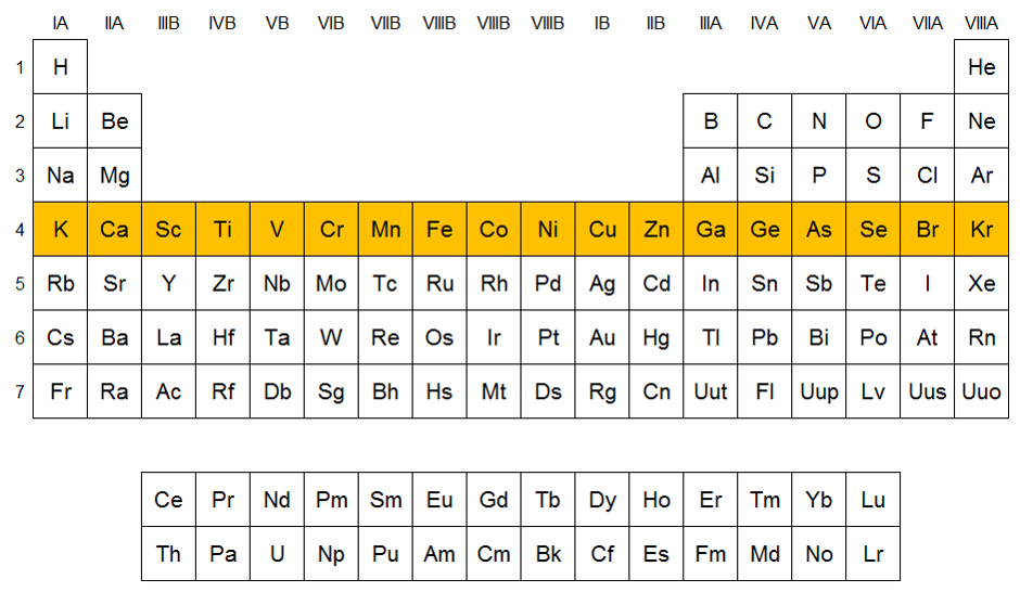 Químicas: Elementos del Periodo 4
