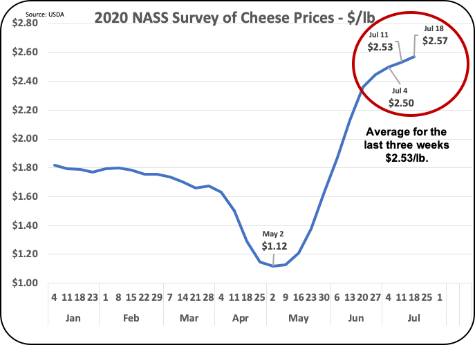 MilkPrice: Cheese Prices Continue to Climb! Why are They Climbing ...