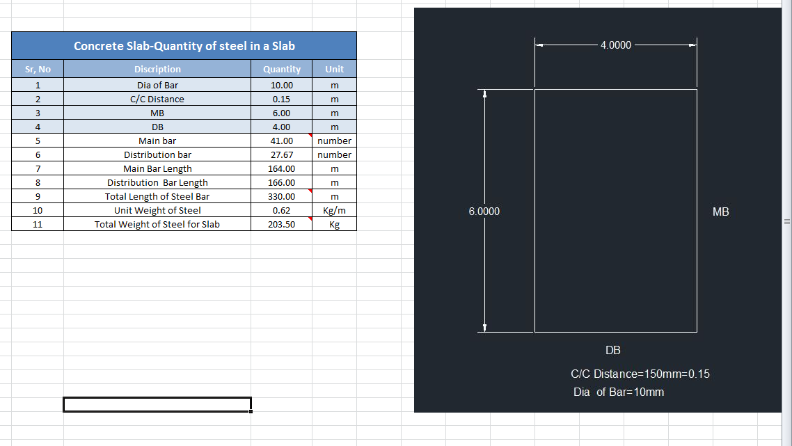 Concrete Slab-Quantity of steel in Slab. - Yes Edu