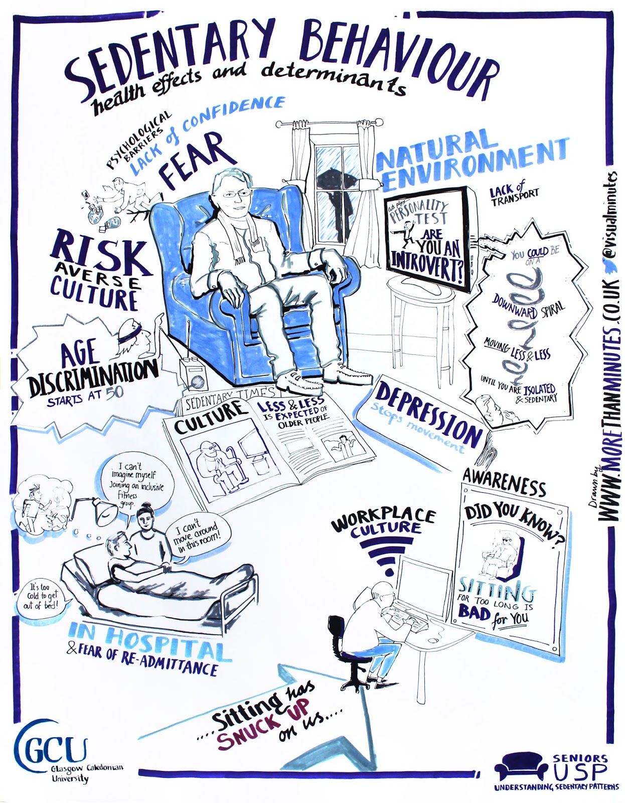 Claire Stringer: Sedentary Behaviour