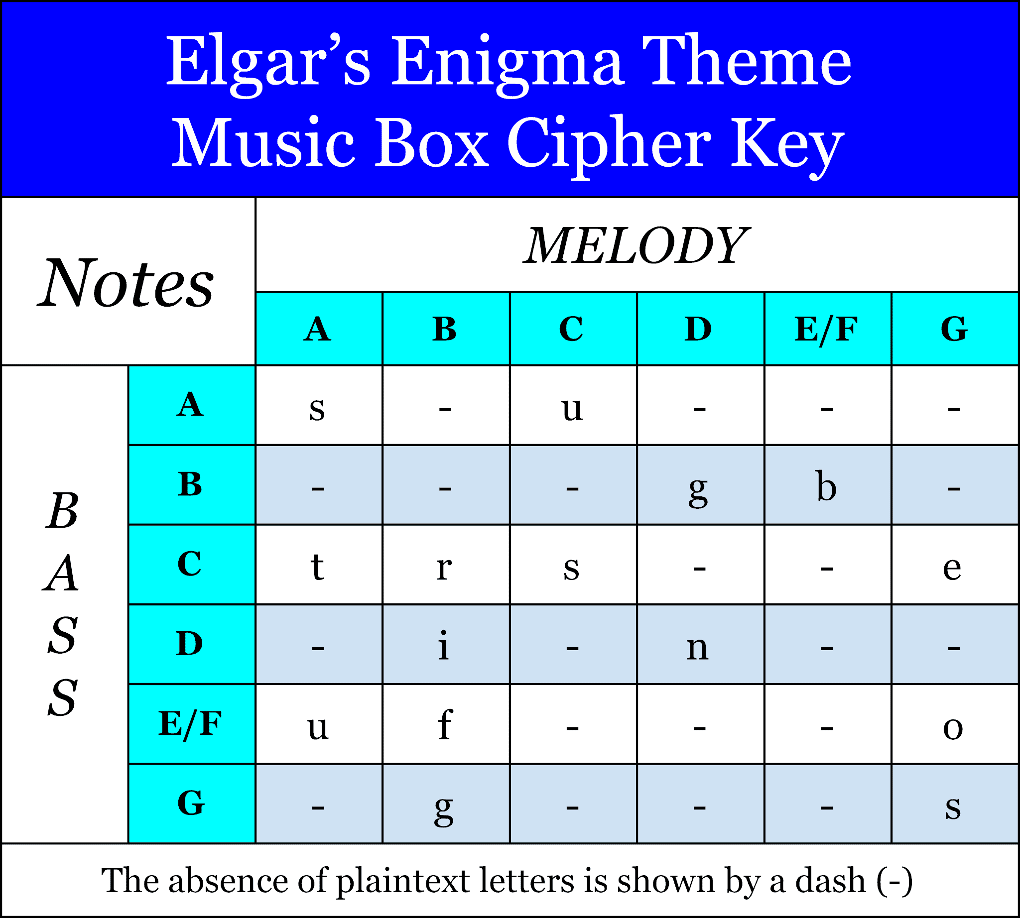 Elgar's Enigma Theme Unmasked: Elgar's Enigma Box Cipher Key Codes