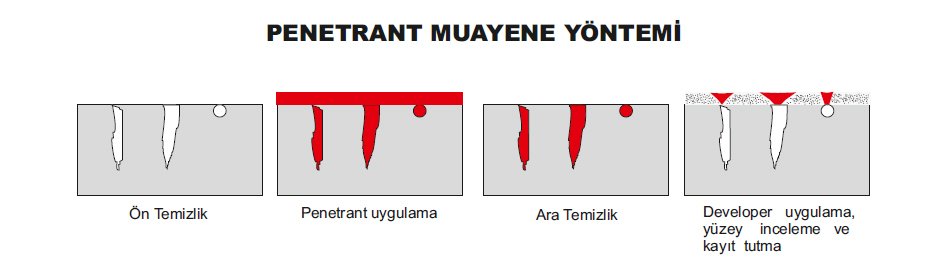 Kaynak Ekipmanları: Penetrasyon Testi Nasıl Yapılır